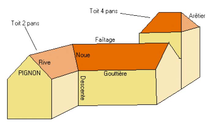 Le lexique | Afribeton